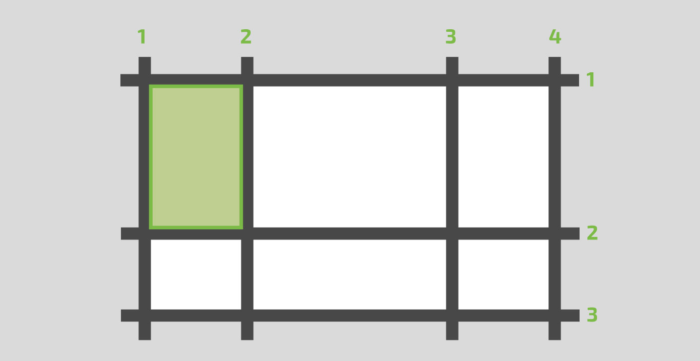 CSS Grid: ventajas y primeros pasos - El blog de dinahosting