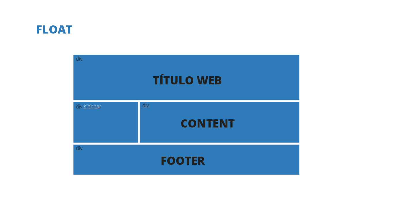 Evolución del diseño web: de maquetar con tablas al CSS Grid - El blog de dinahosting