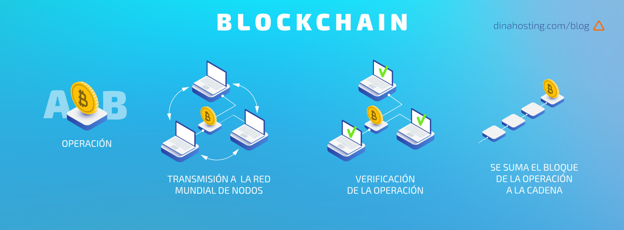 Qué es blockchain y para qué se usa - El blog de dinahosting Qué es blockchain y para qué se usa - El blog de dinahosting