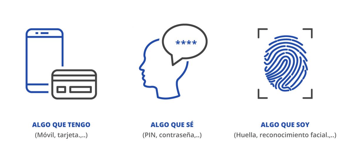 Qué es PSD2 y por qué implementarlo en tu ecommerce