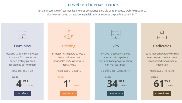 Estructura de una página web - El blog de dinahosting